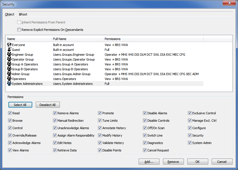 Security Guide Permissions For Database Items Allocating Security Permissions